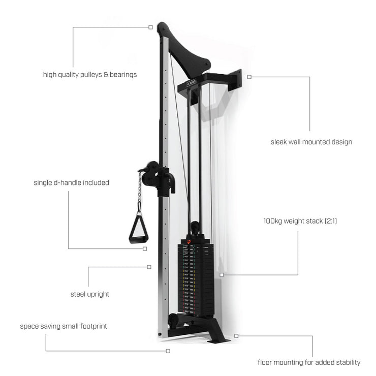 Wall Mounted Cable Machine – Sumo Strength